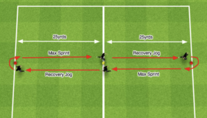 Football Stamina Training: 5 Proven Drills to Boost Endurance