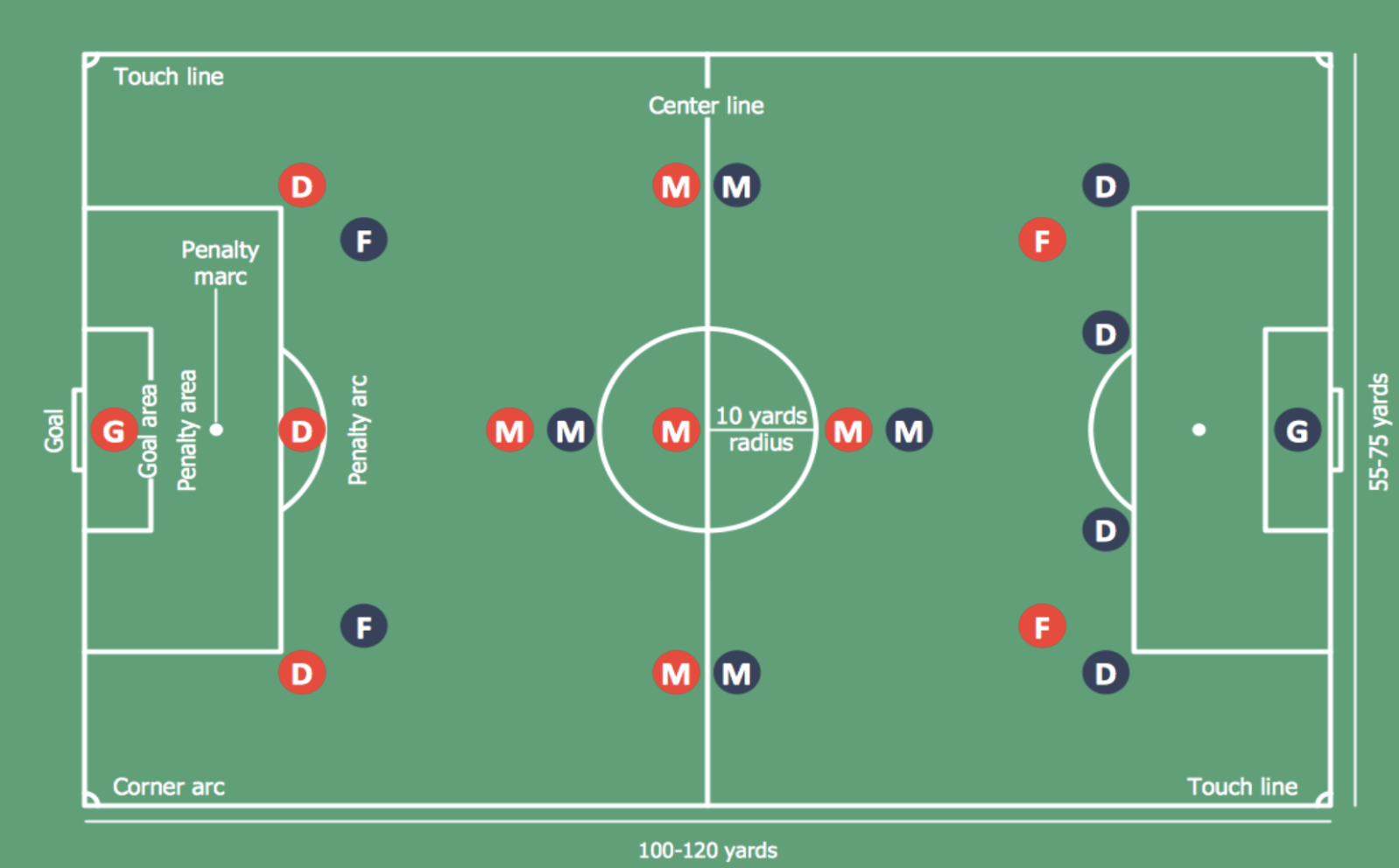 5-a-Side Football Training: Skills, Drills & Fitness Tips
